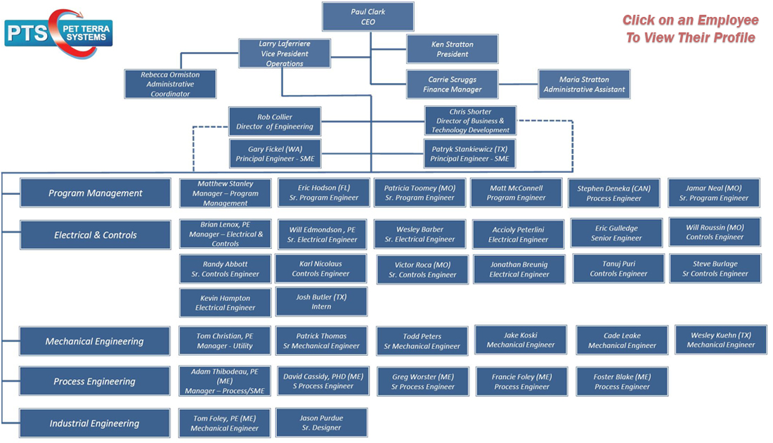 Our People – PET Terra Systems